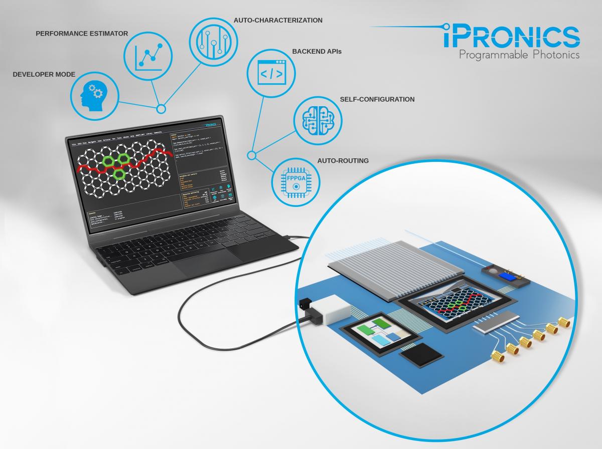 iPronics’ secures €3.7m: What's next for programmable photonics processors? | Electro Optics